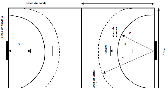 FEDERACIÓN COLOMBIANA DE BALONMANO: REGLAMENTO MINI BALONMANO FCB