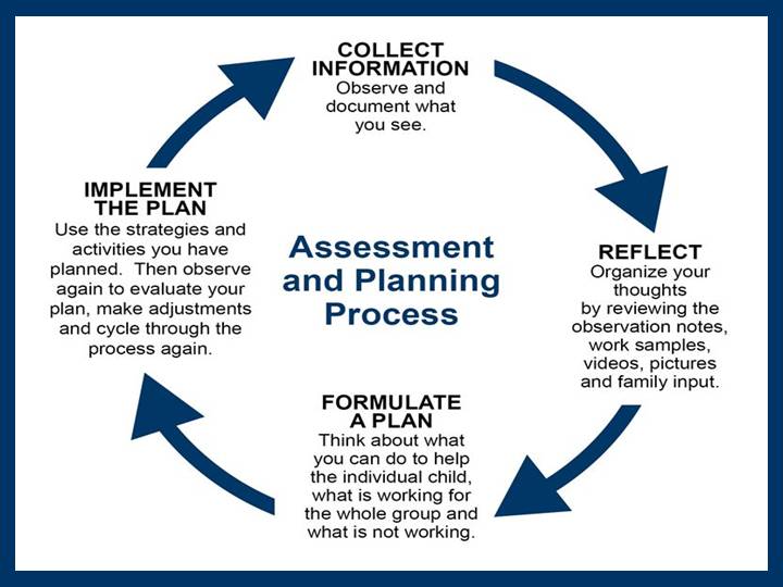 CURS FSE ENGLEZĂ: Assessment and Planning Process