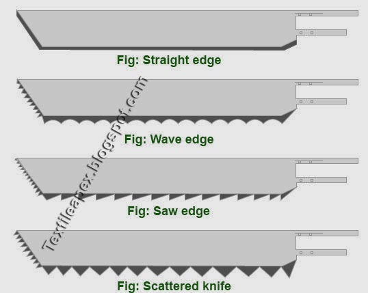 An overview of straight knife cutting machine - Textile Apex