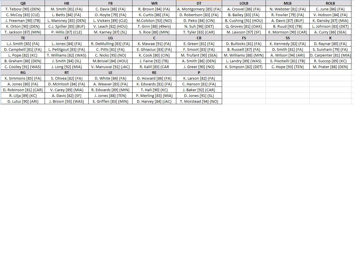 Madden NFL 08 Coach Liga: Draft class za 3. sezono