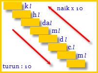 Satuan Volume ~ Math for Fun
