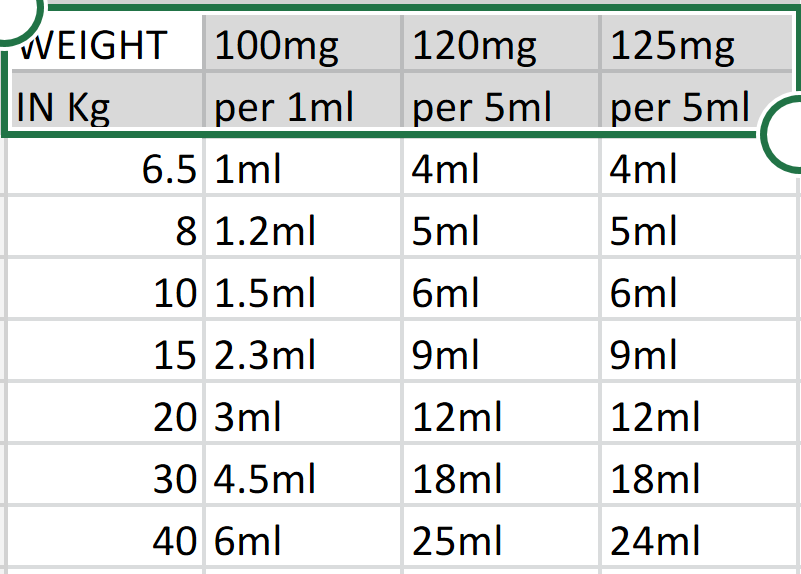 Paracetamol Dose Calculator Paracetamol Poisoning And Safety In Children Paracetamol Dose Calculator Paracetamol Poisoning And Safety In Children