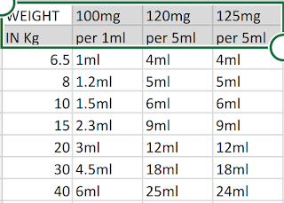 Paracetamol Dose Calculator, paracetamol poisoning and safety in children.