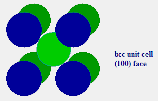 All about physics: Surface Structure of bcc Metals