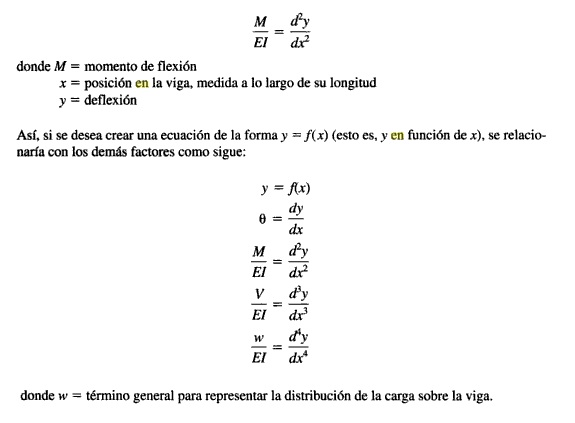 Mecanica de Materiales: Deflexion en Vigas