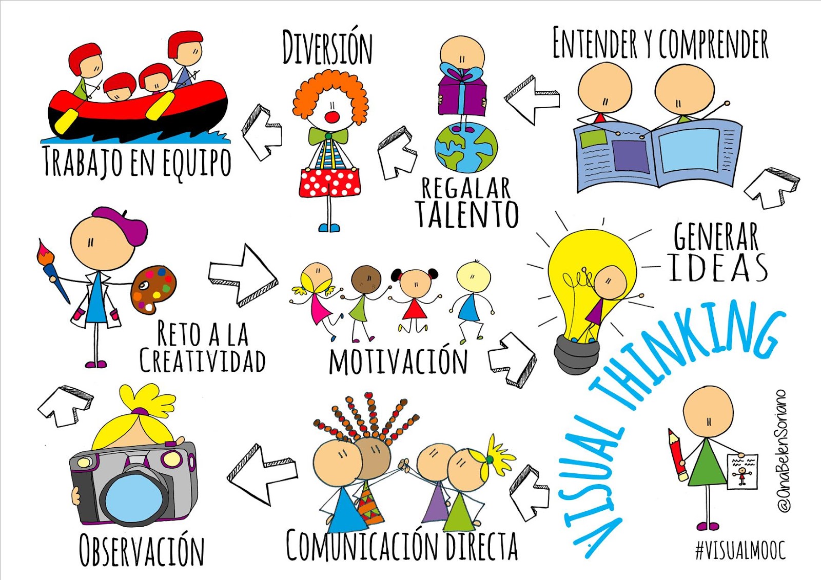 REFLEXIÓN VISUAL THINKING