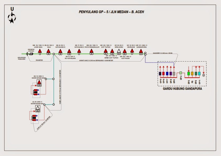 Single Line Diagram | Pelayanan Teknik PLN ULP Gandapura