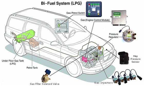 Szextant Blog "https://szextant.blogspot.com": 8.) LPG AutoGas - Autó ...