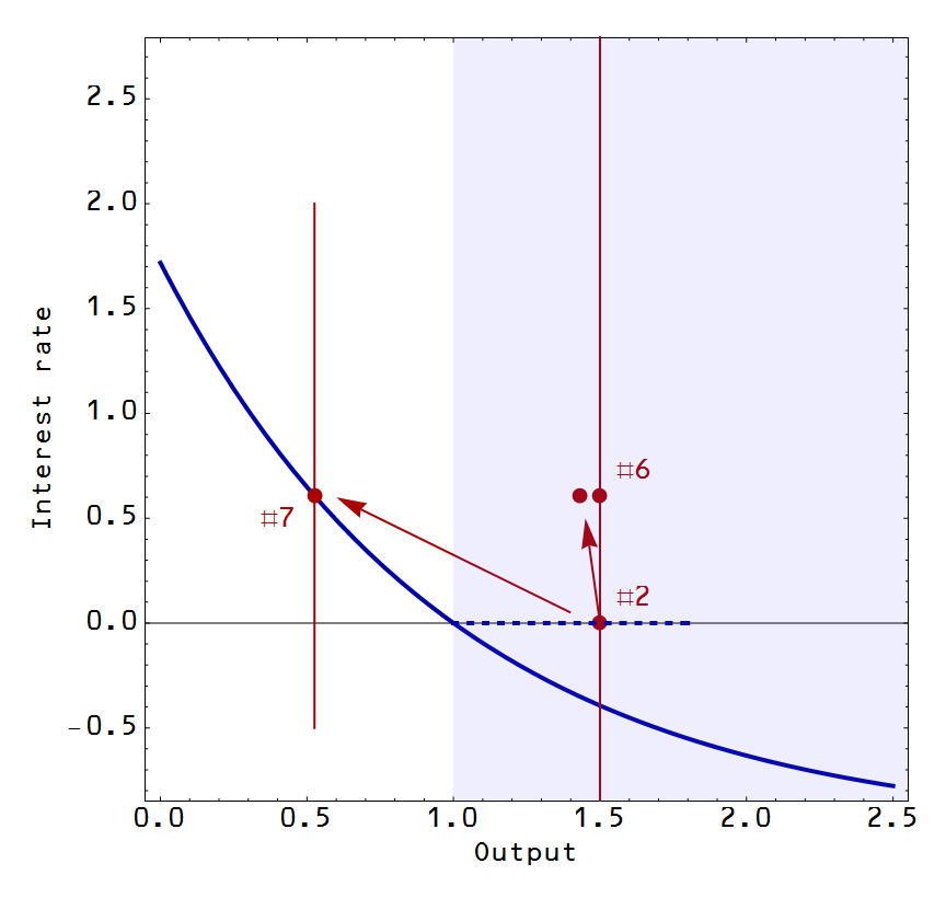 Information Transfer Economics: How does a liquidity trap work?
