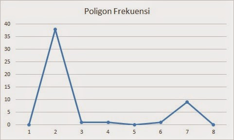 Adi Maulana TIB13: Tugas Jurnal Statistika dan Probabilitas