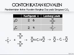 proses pembentukan ikatan ion dan ikatan kovalen: proses terbentuknya ...