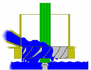 Turbine Generator: Tub Waterwheel/Water Turbine