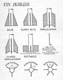 how to select appropriate fins for ur rocket...!!! ~ the savant club...!!!
