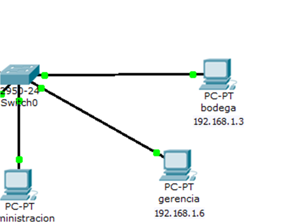 Packet Tracer simulación