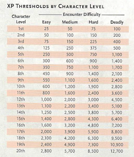 TP's RPG blog: Categories of XP Systems