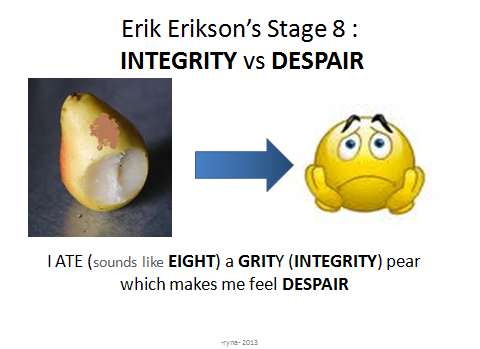 Erik Erikson Mnemonic: Erik Erikson mnemonic
