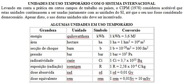CURSOS BÁSICOS DE CIÊNCIAS : UNIDADES DE MEDIDA