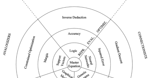 Computational Complexity The Master Algorithm 