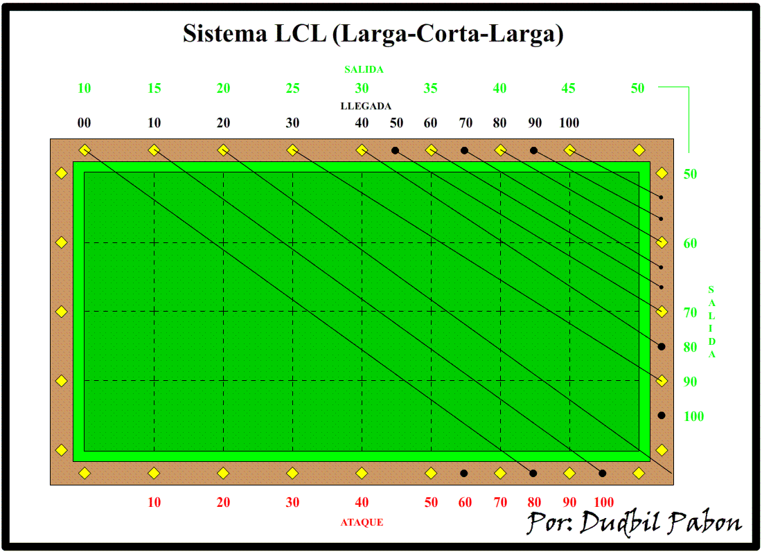 Billar tres bandas (Three cushion billiard): mayo 2014