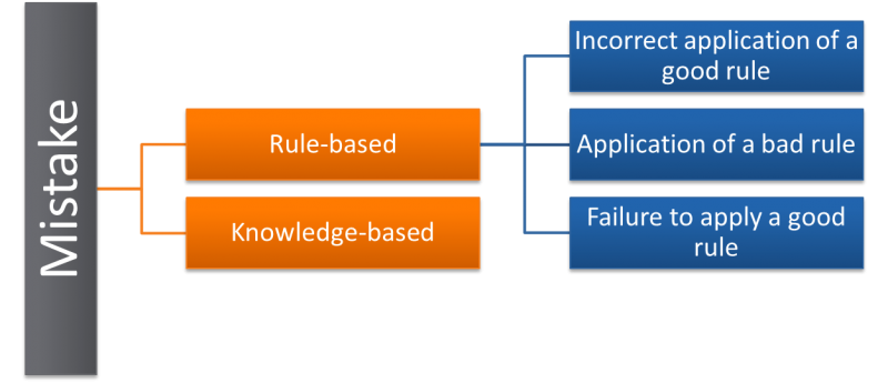 DOSHTI: HUMAN ERROR - FAILURE