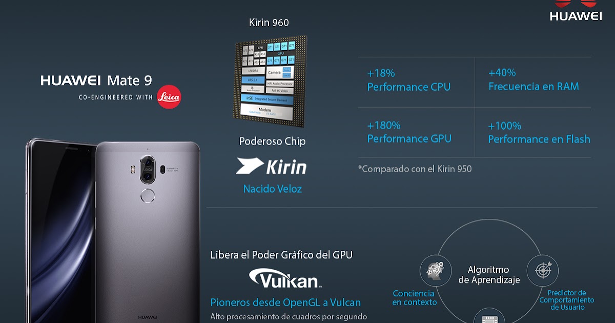 Así funciona el Kirin 960, el poderoso procesador del Huawei Mate 9 : Android Perú