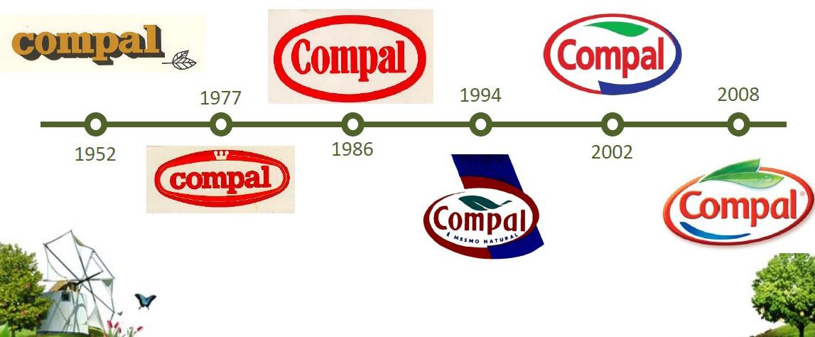 Compal, 60 anos é muita fruta