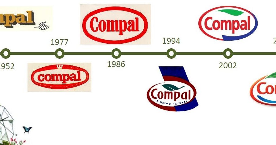 Compal, 60 anos é muita fruta