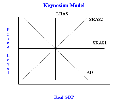 Ask a question (search this site)