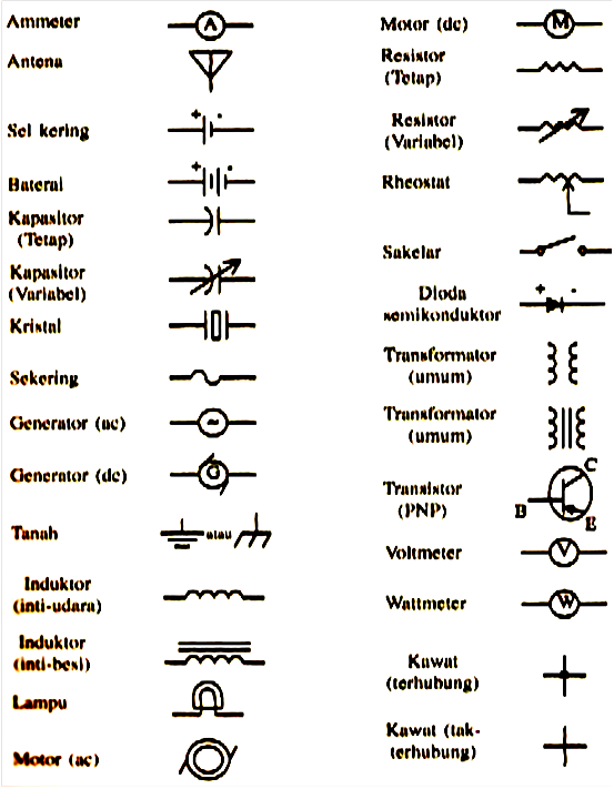 Dasar Konversi Energi Listrik - Bang-Teknik