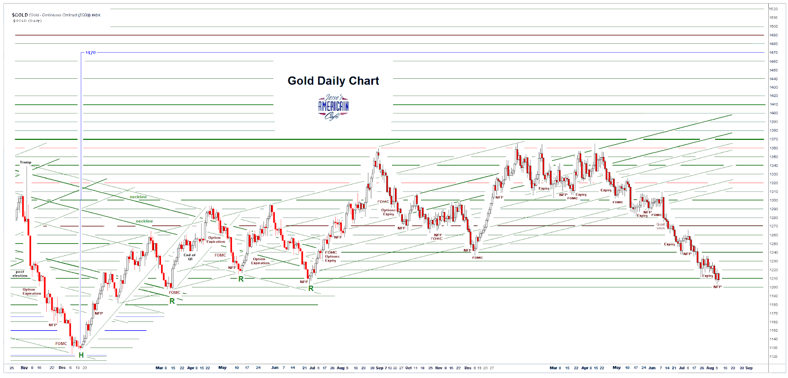 Jesse's Café Américain: Stocks and Precious Metals Charts - Sittin' On ...