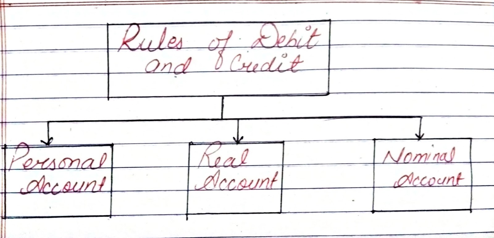 book keeping and basic accounting