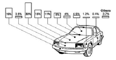 AUTOMOTIVE SAFETY AND ERGONOMICS: SAFETY CONCEPTS