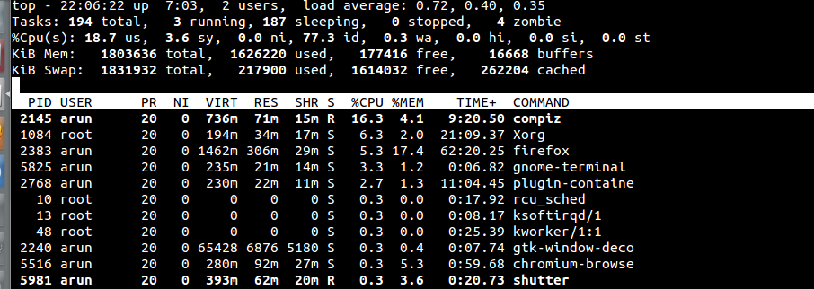 Top command usages and examples in Unix/Linux | LPI Central