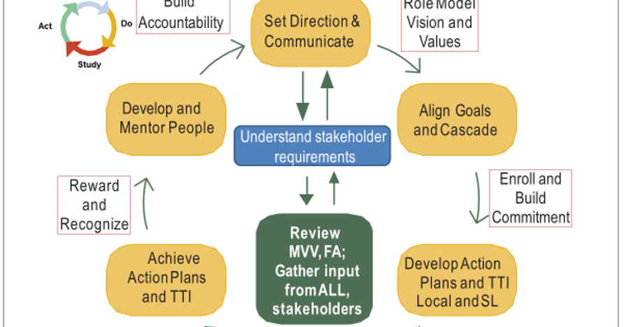 A Healthy Dialogue: A New Dynamic Dyad
