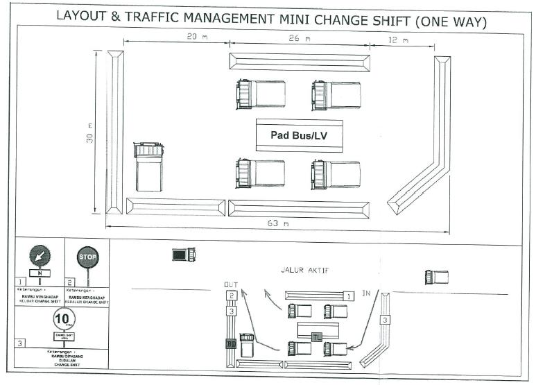 Budak Tambang Jambi Punyo Lokak: CHANGE SHIFT AREA