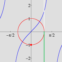 I N F O R N A T U S: Identidade Trigonométrica