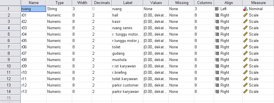 Membuat denah dengan MULTIDIMENSIONAL SCALLING software SPSS