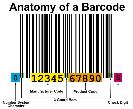 FMP - PARENTS: Sample of Barcodes