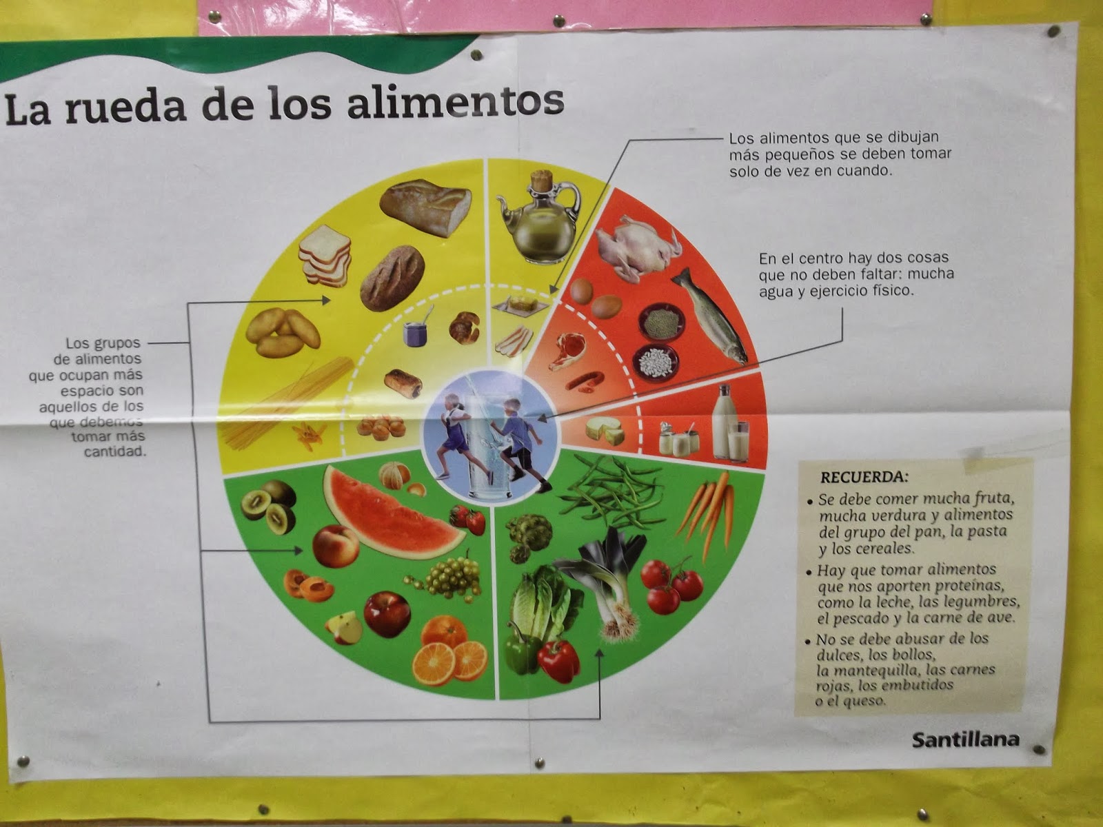 EL RINCON DE AULA: La rueda de los alimentos.