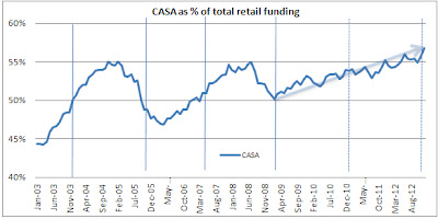Basel 2 experience: 2013