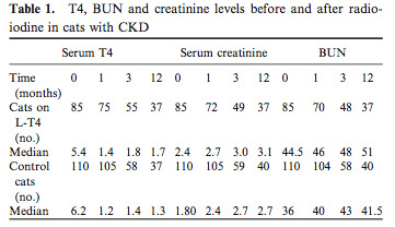 Insights into Veterinary Endocrinology: Top 10 Clinical Endocrinology ...
