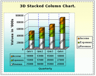 Column Chart and VBA ~ LEARN MS-ACCESS TIPS AND TRICKS