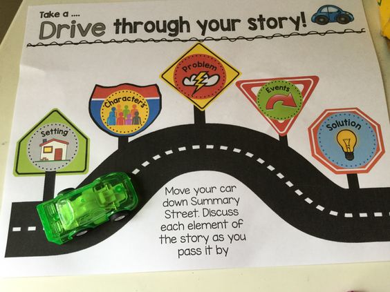 Live and Learn: First Week of School: Five Finger Summary Glove