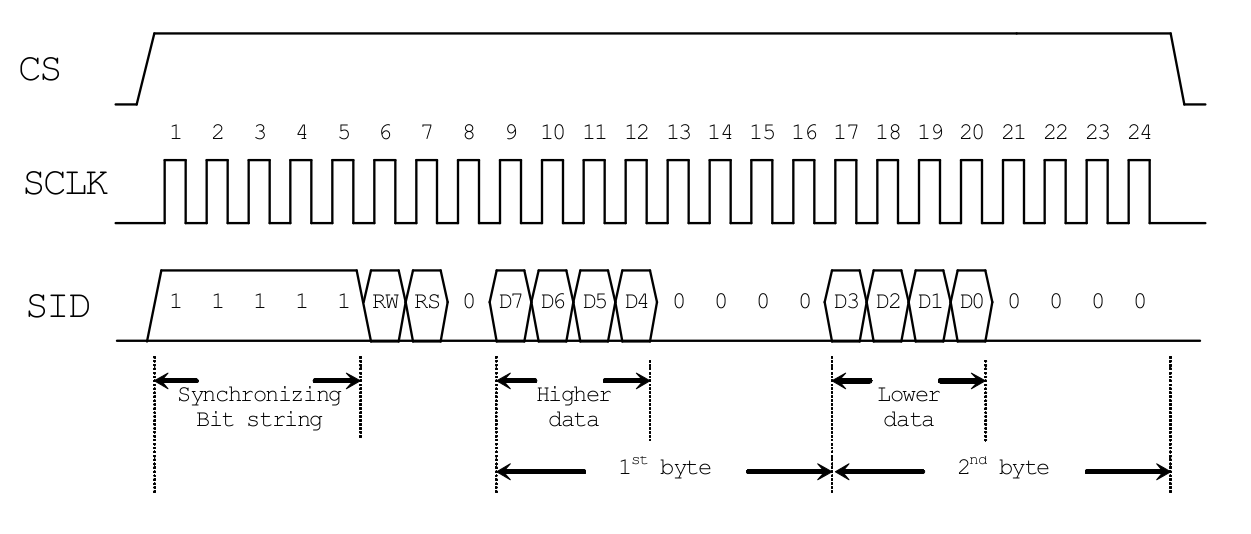 C Code for Text Mode on ST7920 Graphic LCD · One Transistor