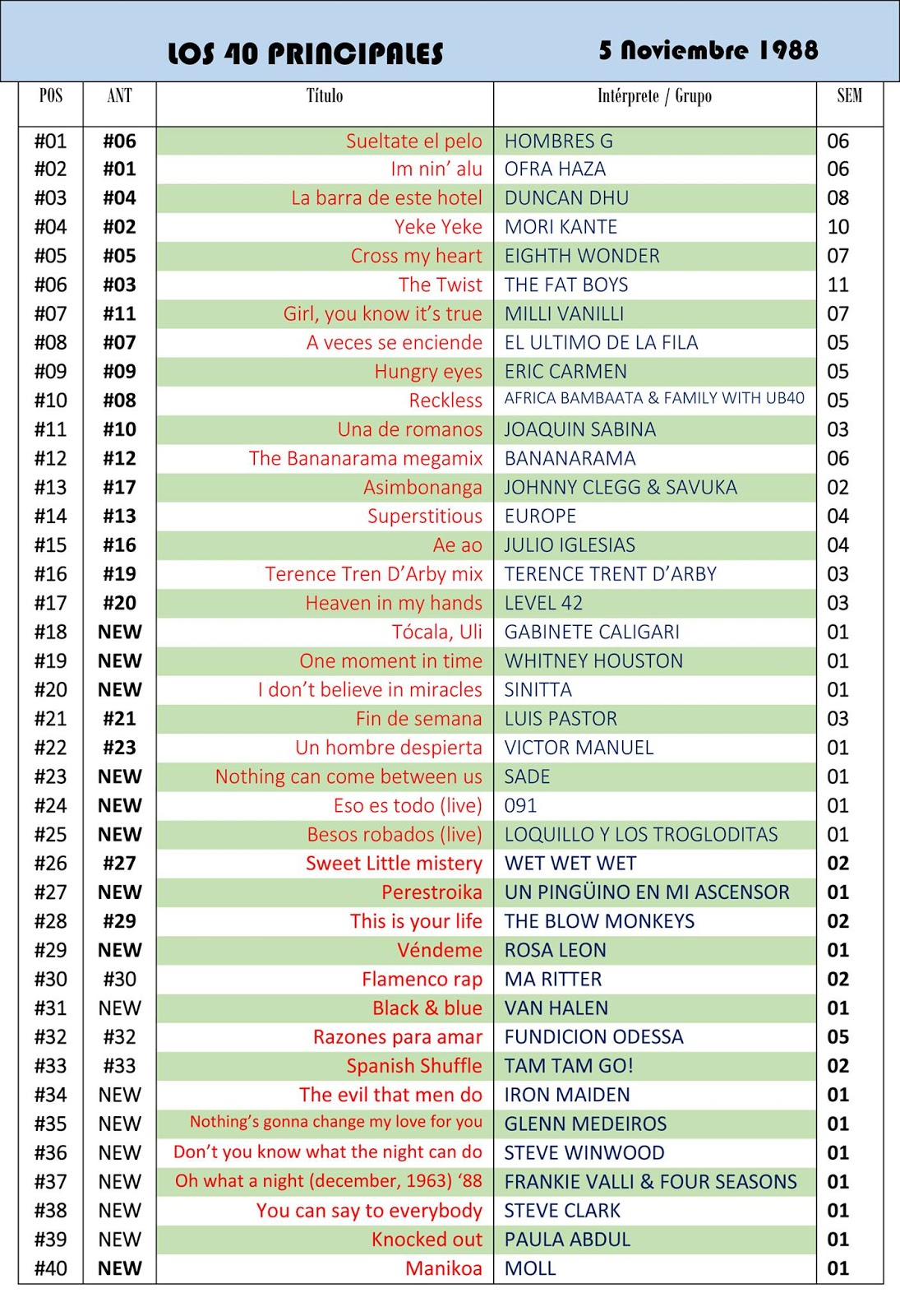 Escuchar Los 40 Principales En Directo