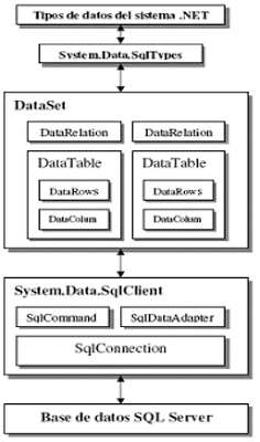 Espacio de nombres System.Data.SqlClient