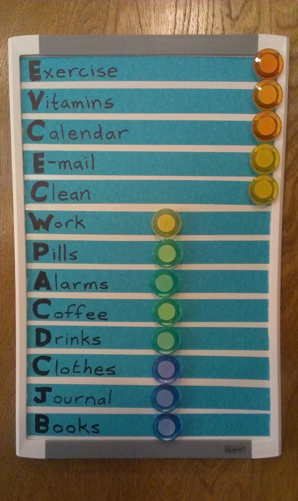 David Wallace Croft: Magnet Checklist Revised