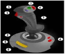 Resume Materi Perangkat Keras Komputer Joy Stick