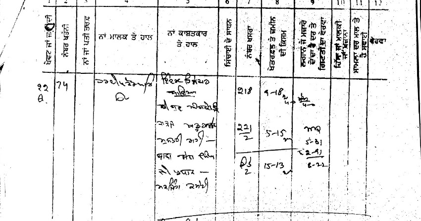 Revenue Terminology: How to read a Jamabandi ……(fard, revenue record)