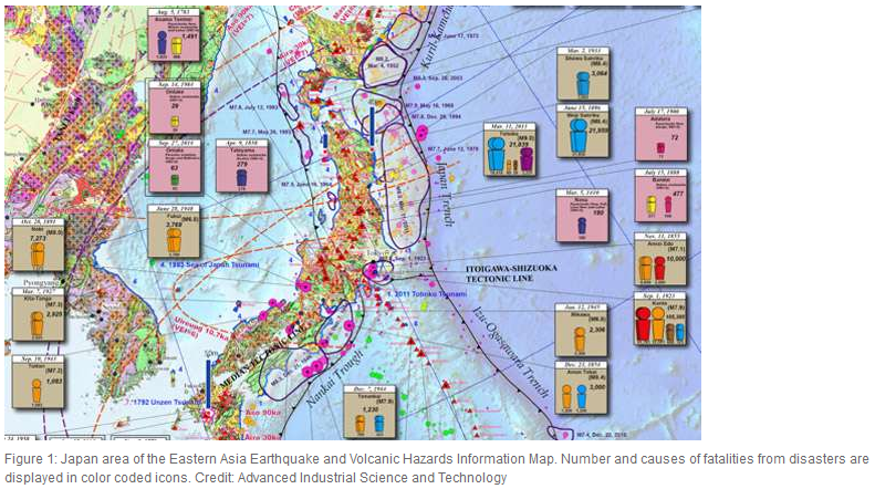 Earthquake Prediction: Completion of the Eastern Asia earthquake and ...
